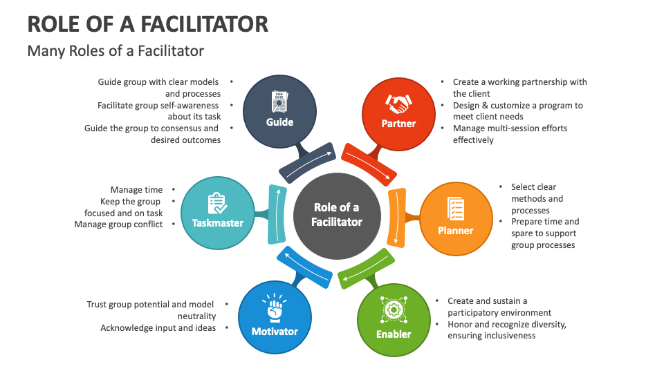 Role of a Facilitator PowerPoint Presentation Slides - PPT Template
