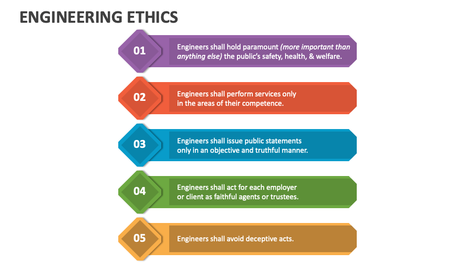Engineering Ethics PowerPoint and Google Slides Template - PPT Slides Engineering Ethics PowerPoint and Google Slides Template - PPT Slides
