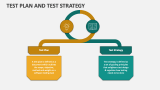 Test Plan and Test Strategy PowerPoint and Google Slides Template - PPT ...