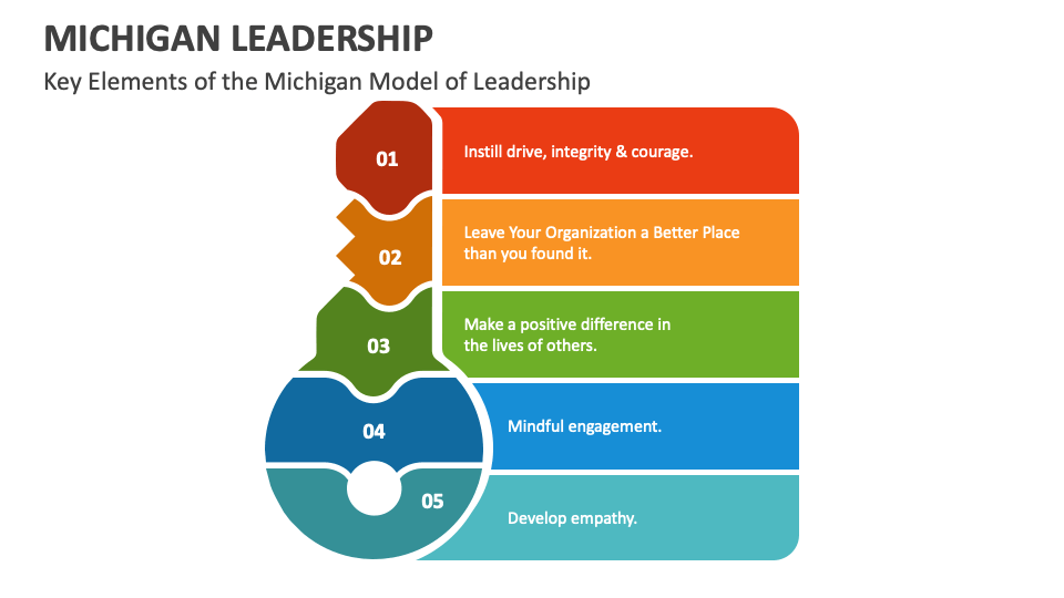 Michigan Leadership PowerPoint Presentation Slides - PPT Template