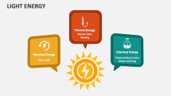 Light Energy PowerPoint and Google Slides Template - PPT Slides