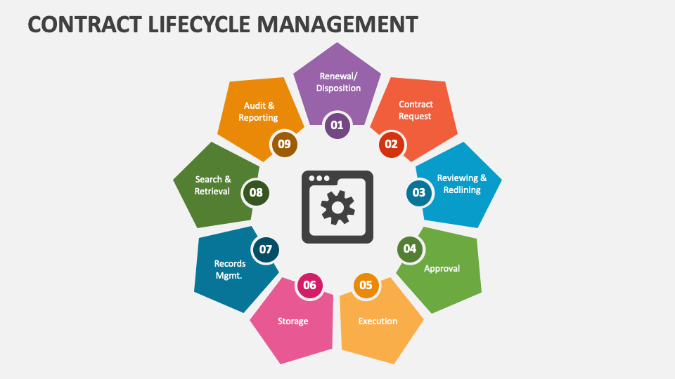 Contract Lifecycle Management PowerPoint Presentation Slides - PPT Template