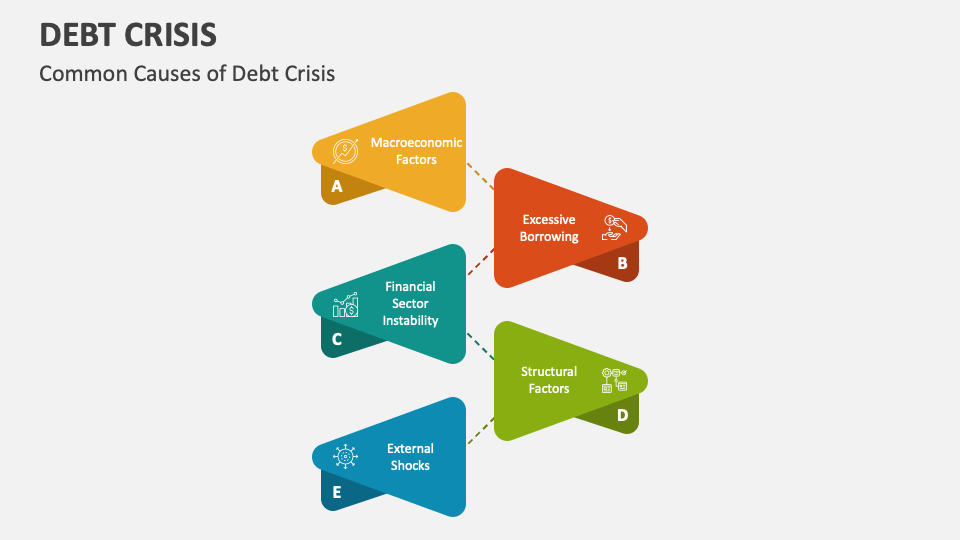 Debt Crisis PowerPoint and Google Slides Template - PPT Slides