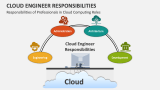 Cloud Engineer Responsibilities PowerPoint and Google Slides Template ...