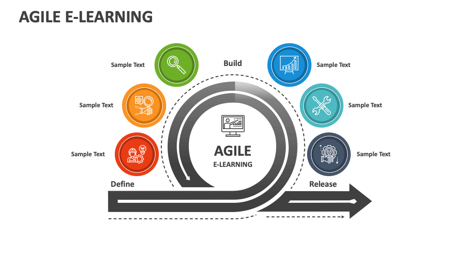 Agile eLearning PowerPoint Presentation Slides - PPT Template