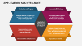 Application Maintenance PowerPoint and Google Slides Template - PPT Slides