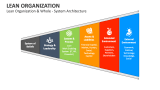 Lean Organization PowerPoint and Google Slides Template - PPT Slides