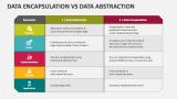 Data Encapsulation Vs Data Abstraction PowerPoint and Google Slides ...