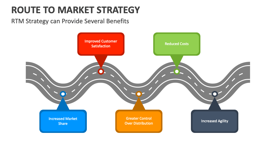 Route to Market Strategy PowerPoint and Google Slides Template - PPT Slides