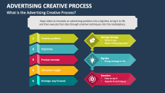 Advertising Creative Process PowerPoint and Google Slides Template ...