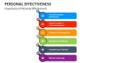Personal Effectiveness PowerPoint and Google Slides Template - PPT Slides