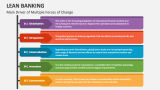 Lean Banking PowerPoint Presentation Slides - PPT Template