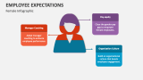 Employee Expectations PowerPoint Presentation Slides - PPT Template