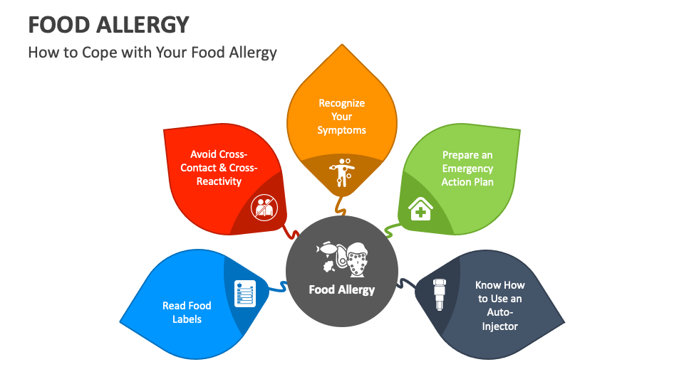 Food Allergy PowerPoint and Google Slides Template - PPT Slides