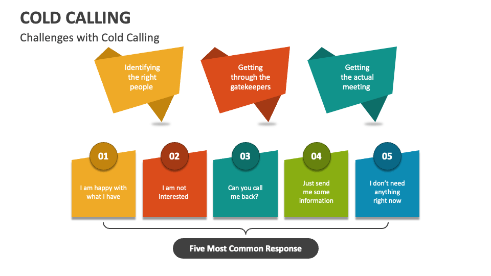 Cold Calling PowerPoint and Google Slides Template - PPT Slides