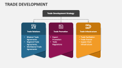 Trade Development PowerPoint Presentation Slides - PPT Template