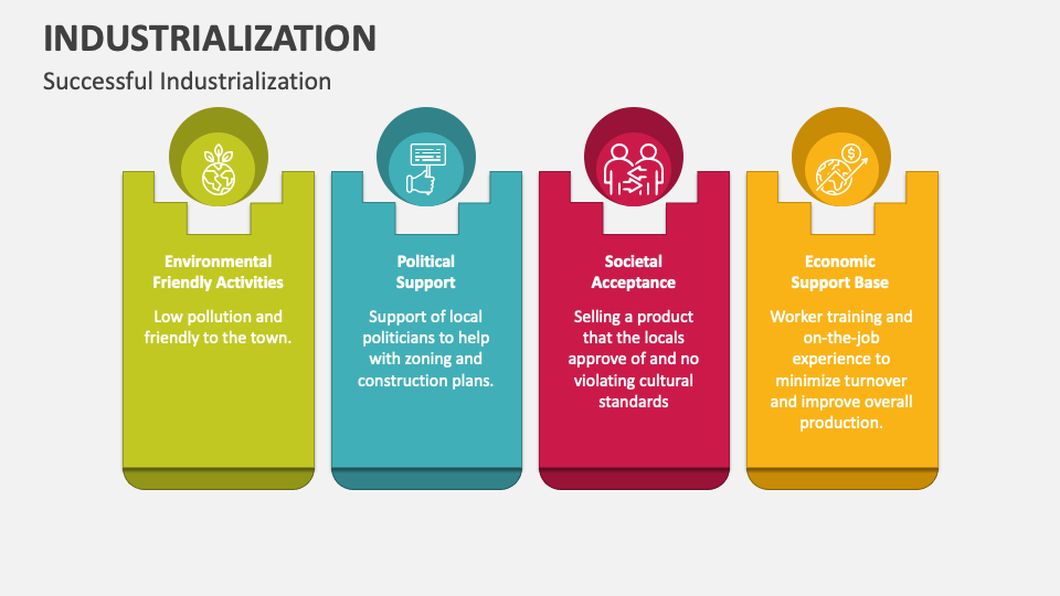 Industrialization PowerPoint and Google Slides Template - PPT Slides