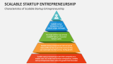 Scalable Startup Entrepreneurship PowerPoint and Google Slides Template ...
