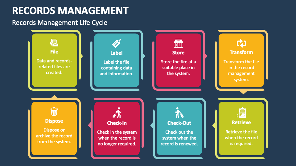 Records Management PowerPoint Presentation Slides - PPT Template Records Management PowerPoint Presentation Slides - PPT Template