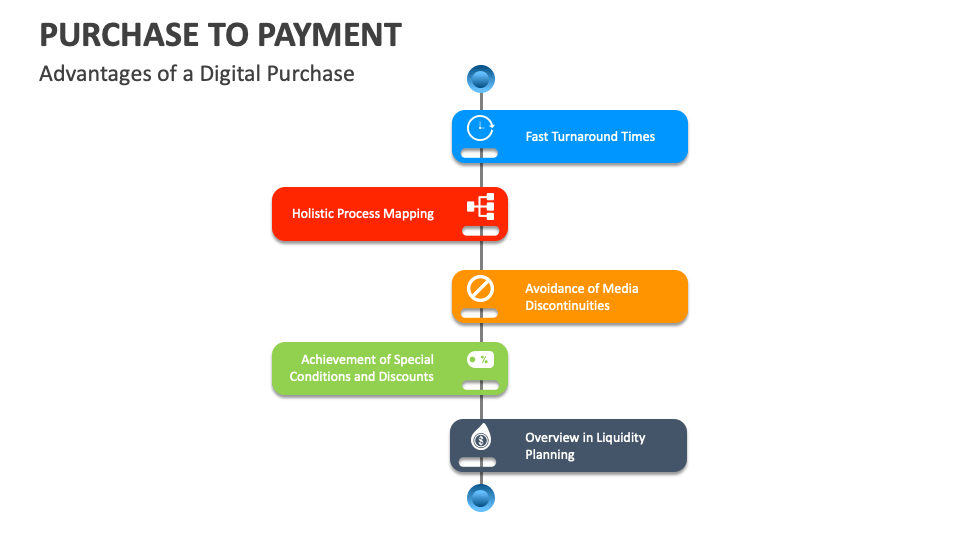 Purchase to Payment PowerPoint and Google Slides Template - PPT Slides