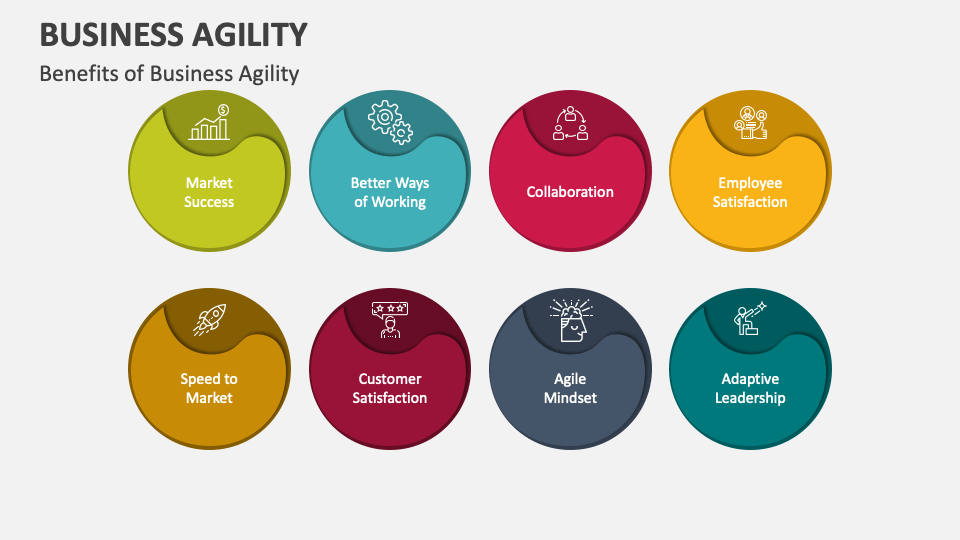 Business Agility PowerPoint and Google Slides Template - PPT Slides