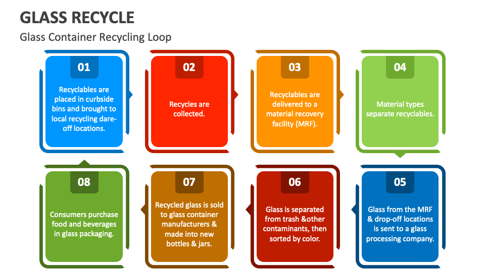Glass Recycle PowerPoint and Google Slides Template - PPT Slides