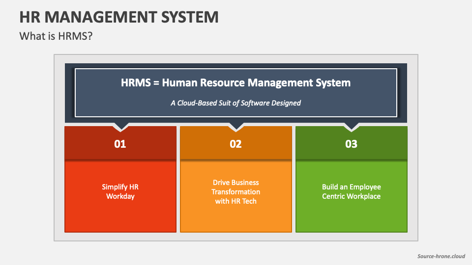 HR Management System PowerPoint and Google Slides Template - PPT Slides