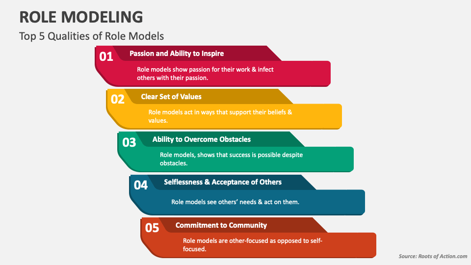 Role Modeling Powerpoint Presentation Slides Ppt Template