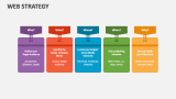 Web Strategy PowerPoint and Google Slides Template - PPT Slides