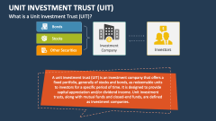 Unit Investment Trust (UIT) PowerPoint and Google Slides Template - PPT Slides