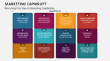 Marketing Capability PowerPoint and Google Slides Template - PPT Slides