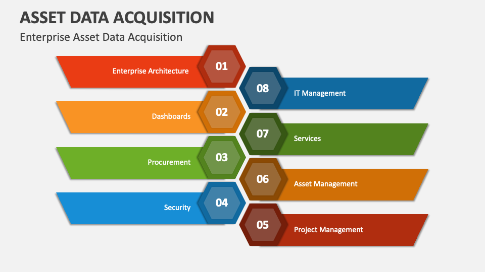 Asset Data Acquisition PowerPoint and Google Slides Template - PPT Slides