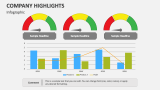 Company Highlights PowerPoint and Google Slides Template - PPT Slides