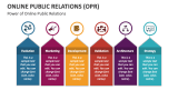 Online Public Relations (OPR) PowerPoint and Google Slides Template - PPT Slides