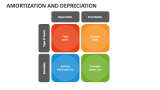 Amortization and Depreciation PowerPoint Presentation Slides - PPT Template