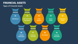 Financial Assets PowerPoint Presentation Slides - PPT Template