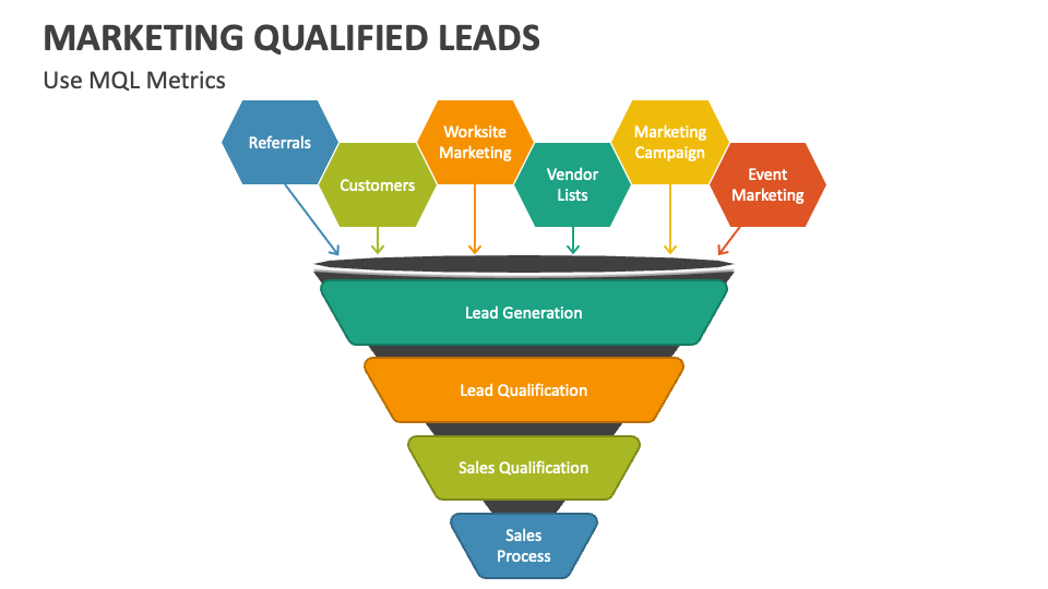 Marketing Qualified Leads PowerPoint Presentation Slides - PPT Template Marketing Qualified Leads PowerPoint Presentation Slides - PPT Template