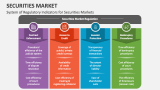 Securities Market PowerPoint Presentation Slides - PPT Template