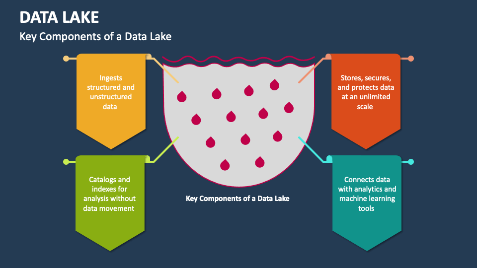 Data Lake PowerPoint Presentation Slides - PPT Template
