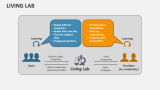 Living Lab PowerPoint Presentation Slides - PPT Template