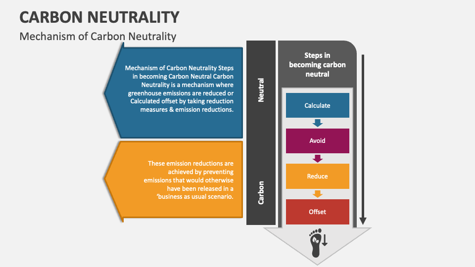 Carbon Neutrality PowerPoint Presentation Slides - PPT Template