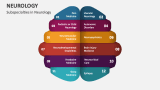 Neurology PowerPoint Presentation Slides - PPT Template