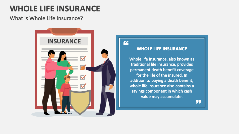 Whole Life Insurance PowerPoint and Google Slides Template - PPT Slides