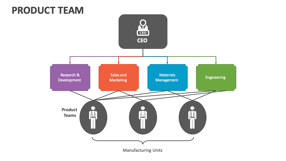 Product Team PowerPoint Presentation Slides - PPT Template