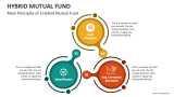 Hybrid Mutual Fund PowerPoint and Google Slides Template - PPT Slides