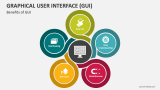 Graphical User Interface (GUI) PowerPoint and Google Slides Template ...