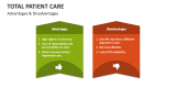 Total Patient Care PowerPoint Presentation Slides - PPT Template