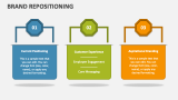 Brand Repositioning PowerPoint Presentation Slides - PPT Template