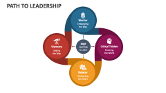 Path to Leadership PowerPoint and Google Slides Template - PPT Slides
