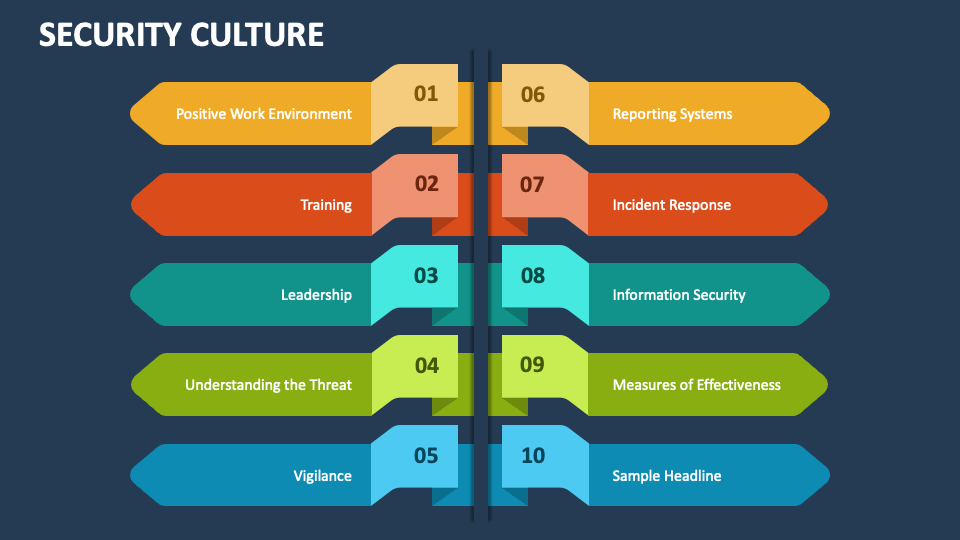 Security Culture PowerPoint Presentation Slides - PPT Template